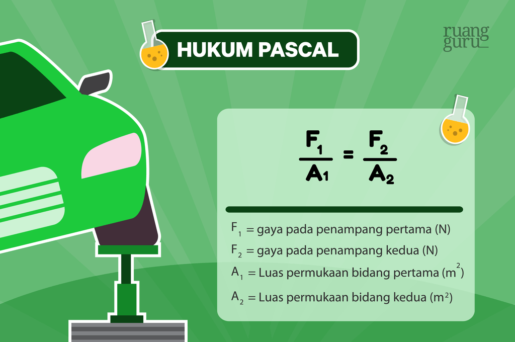 Asal-Usul, Sejarah, dan Penerapan Hukum Pascal dalam Kehidupan Sehari-hari | Fisika Kelas 8